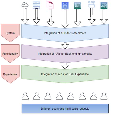 Microservices What Is Loose Coupling Alibaba Cloud Community