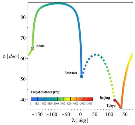 Latitudelongitude Plot With Contours Of Target Distance Respectively