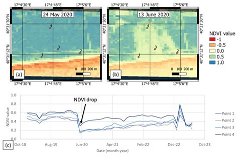 Map Of Ndvi Values As Calculated From Sentinel 2 Images Along The Download Scientific Diagram