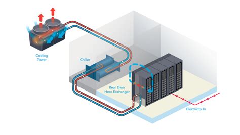 Defining Liquid Cooling In The Data Center