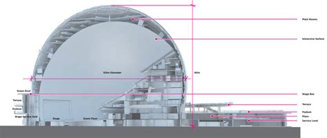 Msg Sphere Diagram New Civil Engineer