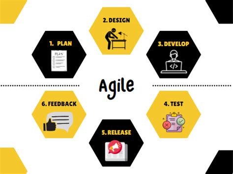 How Does PMBOK Related To Agile GeeksforGeeks