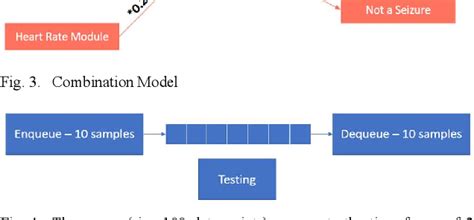 Figure 1 From Design Of Wearable Vest For Detection And Mitigation Of