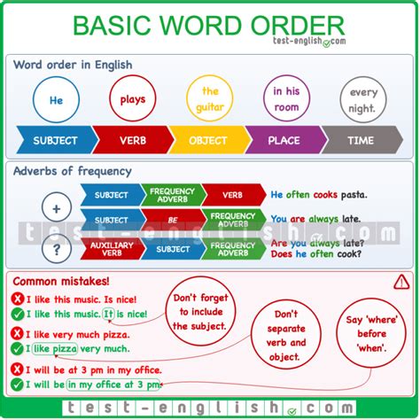 Basic Word Order In English Test English English Grammar English Language Learning Grammar