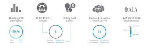 5 Energy Metrics Every Architect Should Know Energy