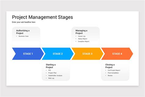 Project Stages Powerpoint Template Nulivo Market
