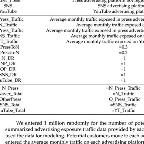Stocks Dynamic Variables And Flows Connected To Potentialcustomer