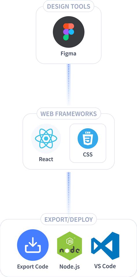 South African Freelancer Saves 80 Development Time With Locofy Ai