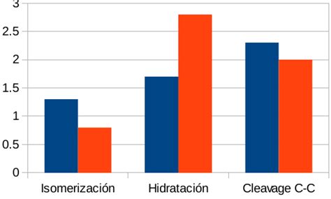 Visualization Charts With Or Without Grids Data Science Stack Exchange