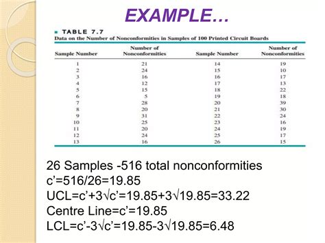 C Chart Pptx Science