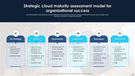 Cloud Maturity Assessment Powerpoint Ppt Template Bundles Ppt Sample