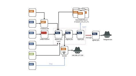 Rust Based Ransomware Fickle Evades Windows Uac