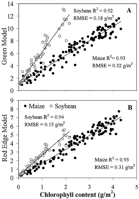 Remote Estimation Of Canopy Chlorophyll Content In Crops Gitelson 2005 Geophysical