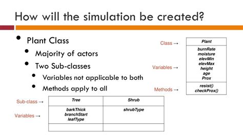 Ppt Forest Fire Simulation Proposal Powerpoint Presentation Free