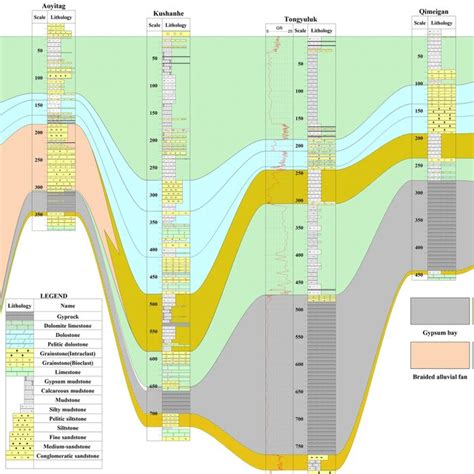 Cross Section Showing Facies Developed In Paleogene Strata Western