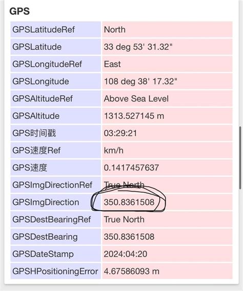 Photos With Camera Orientation In Flickr Rflickr