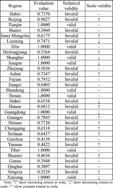 table 1 from evaluation and analysis of input output efficiency of
