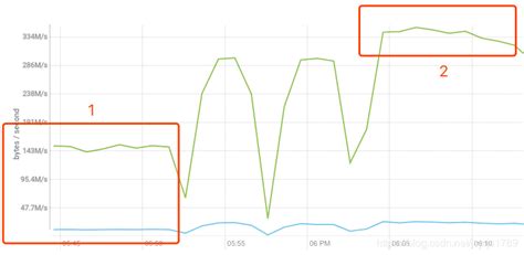 优化spark Sql读取 Kudu数据 腾讯云开发者社区 腾讯云