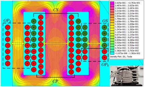 Figure 7 From Maximum Efficiency Point Tracking Algorithm For Resonant