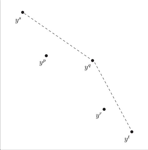 Example Of The Convex Upper Envelope Of Outcomes Download Scientific Diagram