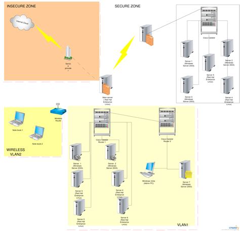 Home Network Diagram Network Diagram Shows How Data Is Shared Through Servers You Can Use