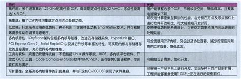 基于keystone架构的dsp keystone架构的优势 csdn博客