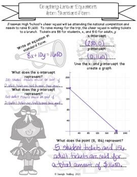 Graphing Linear Equations From Standard Form Notes Handout By Jstalling