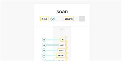 The Rxjs Scan Operator And The Accumulator Function