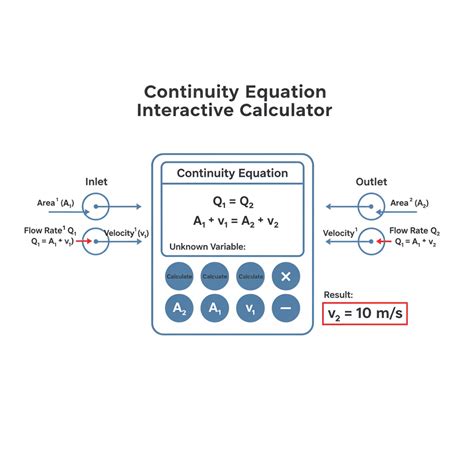 Continuity Equation Interactive Calculator Firgelli