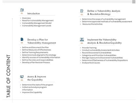 Vulnerability Management Whitepaper Powerpoint Presentation Slides Presentation Graphics