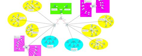 Do Cisco Packet Tracer Network Simulation By Mfaisal75 Fiverr
