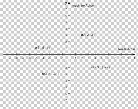 Cartesian Coordinate System Complex Plane Plot Complex Number Png