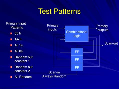 Ppt Low Power Implementation Of Scan Flip Flops Powerpoint