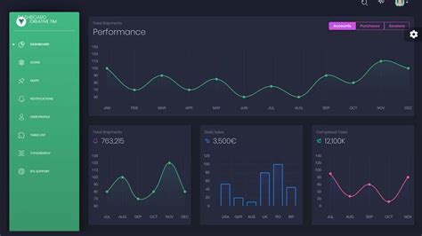 Beautiful Bootstrap 4 And Vuejs Admin Dashboard Javascript Data Map