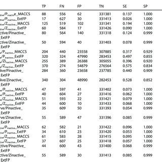 Performance Of The Generated Machine Learning Based SVM NB RF And KNN