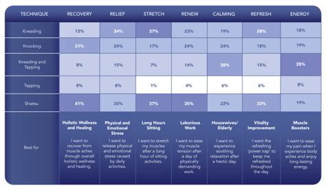 Massage Chair Coway Malaysia
