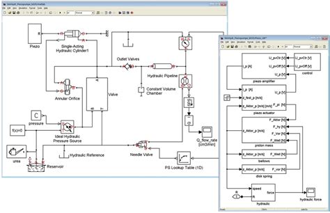 Matlab Simulink Hydraulics At Marianne Pryor Blog