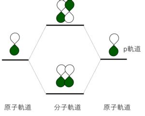 PySCF分子軌道可視化Pythonで始める量子化学計算 LabCode