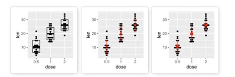 R可视化学习 3 误差棒图 阿里云开发者社区