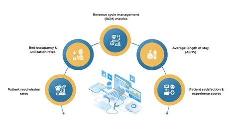 Power Bi In Healthcare For Better Decision Making