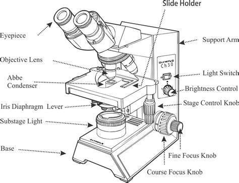 Microscope Diaphragm Iris