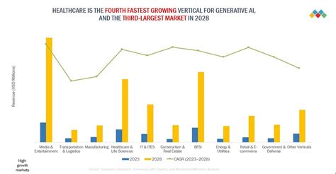Generative Ai In Healthcare