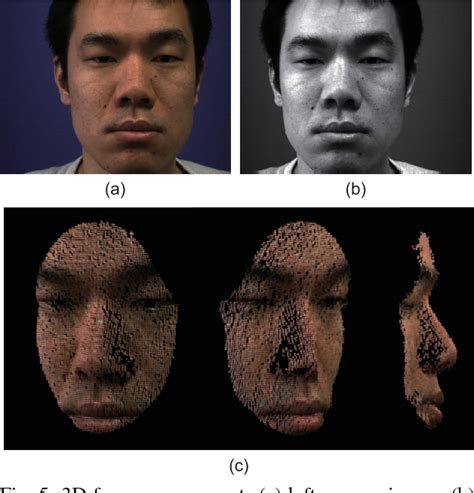 Figure 5 From High Accuracy Image Matching Using Phase Only Correlation And Its Application