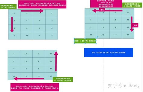 搜索二维矩阵ii 知乎