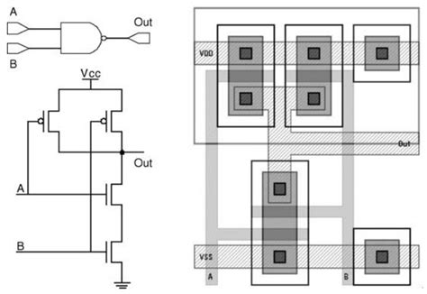 asic technology different types design flow applications