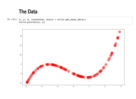 Linear Regression With Pymc3