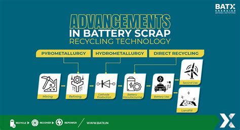 Advancements In Battery Scrap Recycling Technology