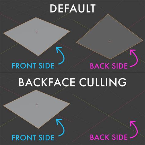 backface culling in blender for surprisingly better lighting pixelseek