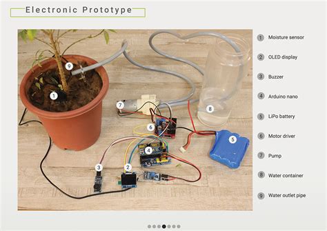 Boond Smart Watering Device 普象网