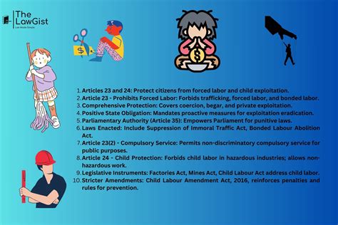Right Against Exploitation Articles 23 And 24 The Lawgist